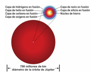 Introducción A La Astronomía: Las Estrellas