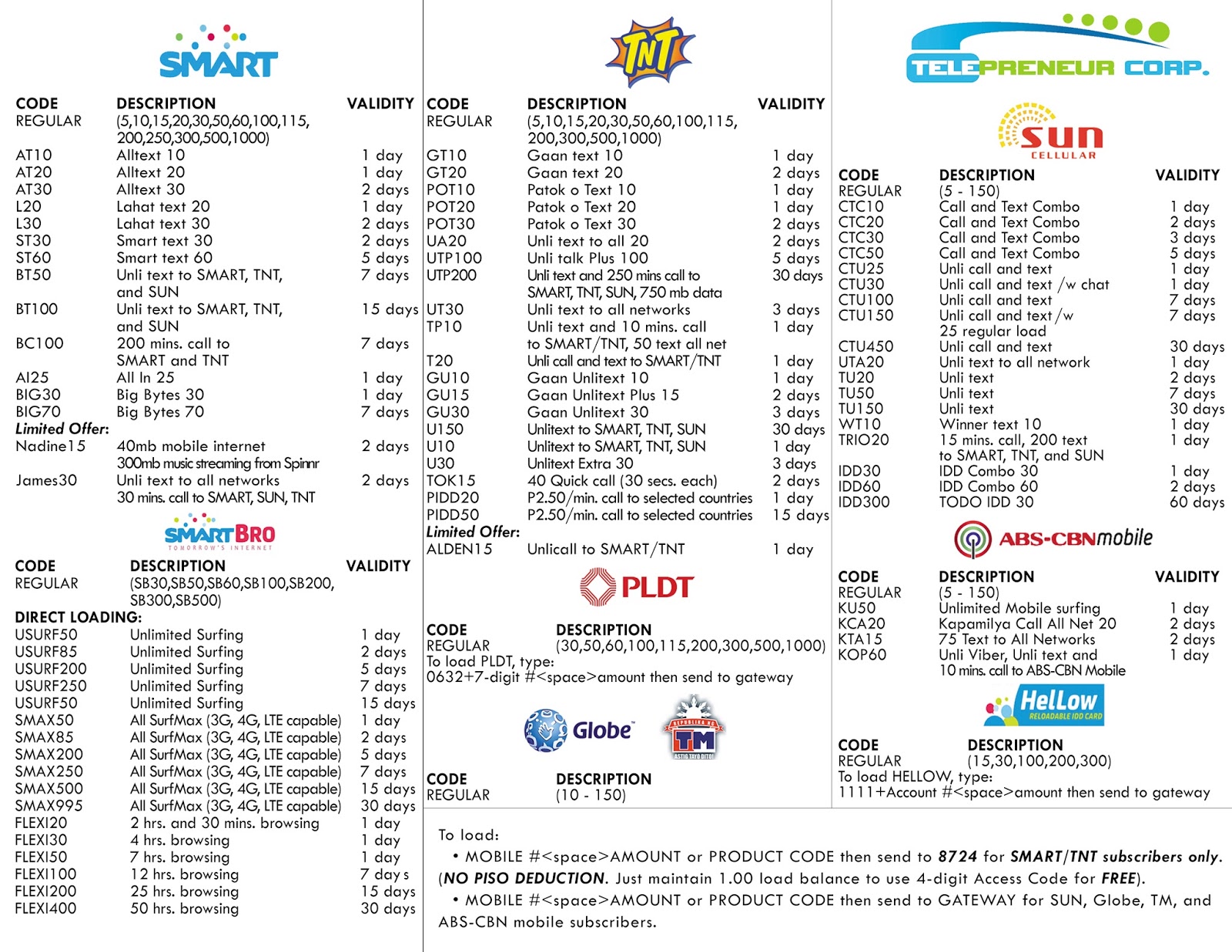 Telepreneur Loading Business: People Empowerment: Product Codes