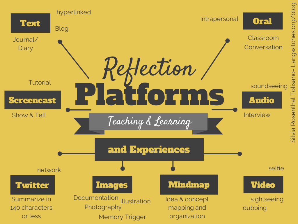 A Principal s Reflections Reflective Learning As The New Normal a-principal-s-reflections-reflective-learning-as-the-new-normal