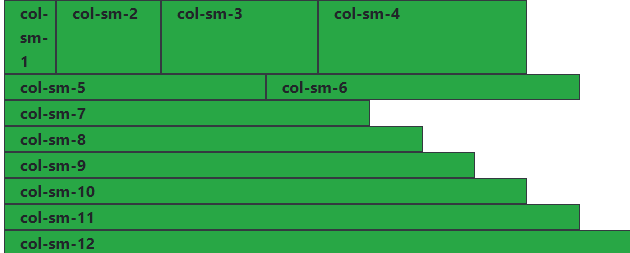 Tech Junkie Blog - Real World Tutorials, Happy Coding!: Bootstrap 4: Grid System Cheat Sheet