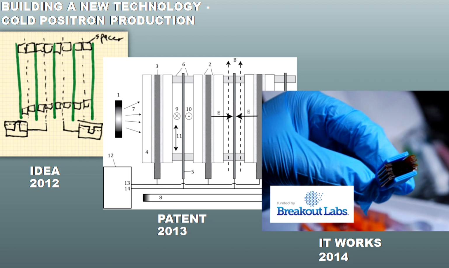 Positron Dynamics Vision of Antimatter Catalyzed Fusion | NextBigFuture.com