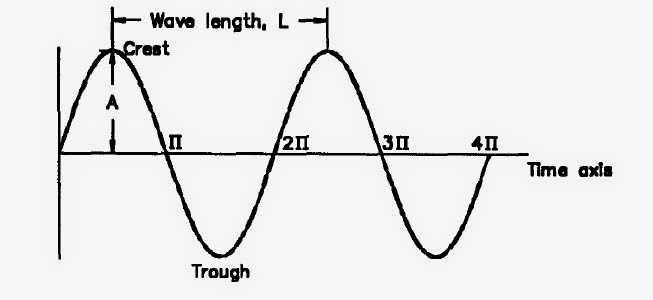 GEOTECHNICAL ENGINEERING & BLASTING: VIBRATION AND SEISMIC WAVES