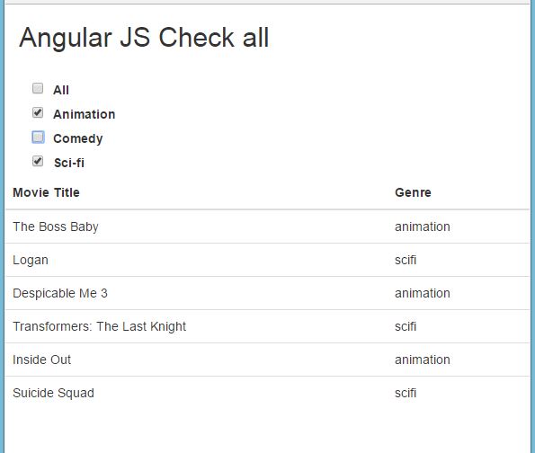 AngularJS Checkbox Select