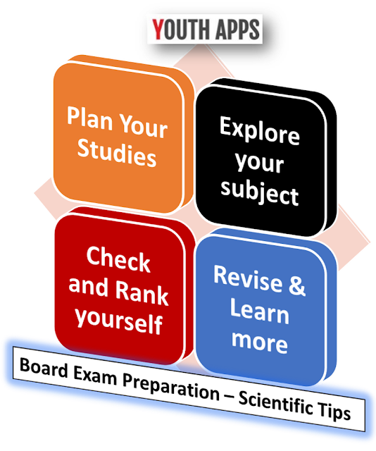 Top 5 Scientific way for Board Exam Preparation, Any Exam - Youth Apps