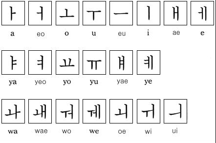 Into the Deep: Korean Class