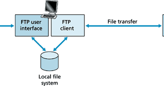 FTP Protocol full Study in Details ~ Cse Study