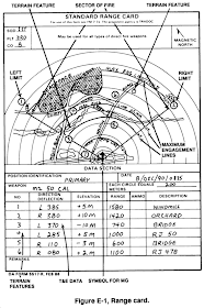 Accessible Hunter: Range Cards
