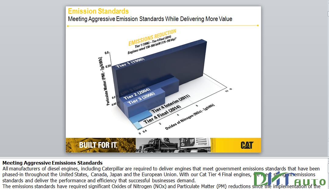 CATERPILLAR TIER 4 Engine Technology Changes - Automotive Library