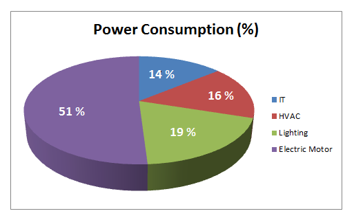 Smart Solution For Power Shortage - INFO4EEE