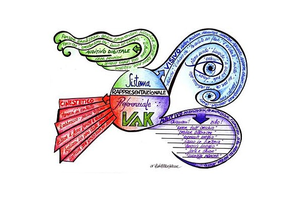 25 Contoh Mind Mapping Unik Yang Wajib Kamu Tiru! | Technosia ID