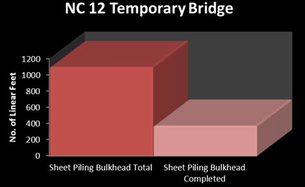 Rebuilding NC12: N.C. 12 RECOVERY PROJECT UPDATE FOR SEPT. 15