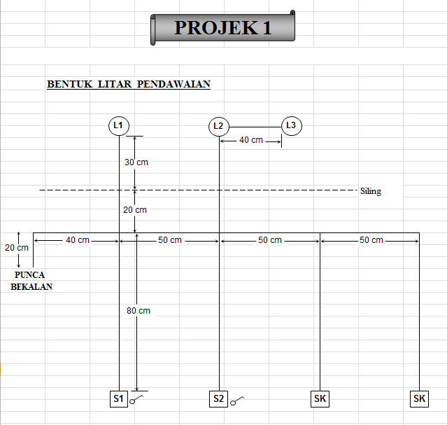 ELEKTRIK DUNIAKU: CONTOH LITAR PENDAWAIAN - PROJEK 1