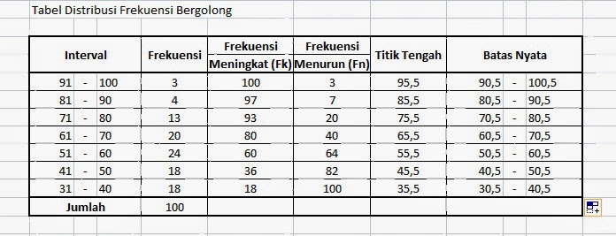 CARA MEMBUAT TABEL DISTRIBUSI FREKUENSI DATA STATISTIK DI MICROSOFT EXCEL