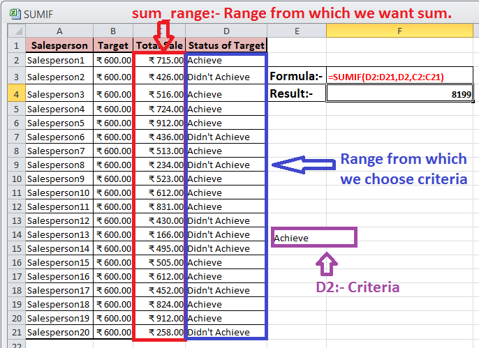 SUMIF Formula MS Excel / How to use SUMIF Function in MS Excel. ~ Excel Tips & Tricks