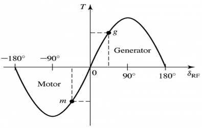 Ilmu Listrik (Electrical Science): Motor Sinkron (Synchronous motors)