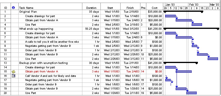 Round Table Project Management: Make your project assumptions visible