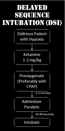 PG Medic: Delayed Sequence Intubation (DSI)