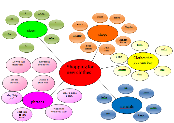 English Blog @ PNMS Zwettl: January 2013