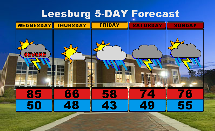 Storm Chaser's Forecasts: Forecast for Starkville, MS and Leesburg, VA