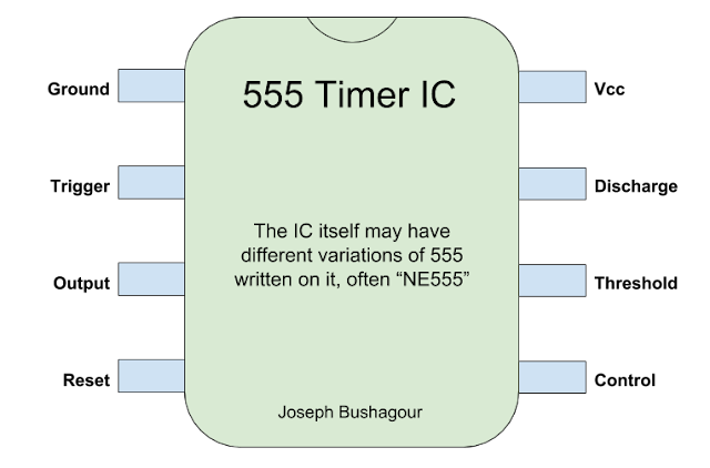 555Dreams: Driving an HC SR04 Ultrasonic Sensor and Controlling a Servo ...