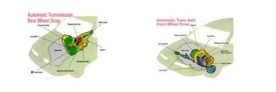 AUTOMATIC TRANSMISSION COMPONENTS | CAR TIPS