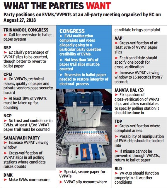 Twenty22-India on the move: Of EVMs and VVPAT....