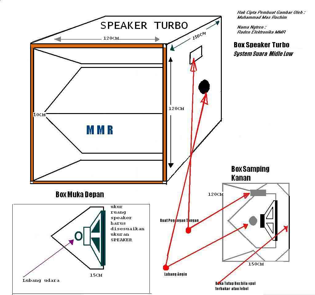 Bentuk box speaker turbo Mid low mantap - TIPS SOUND SYSTEM