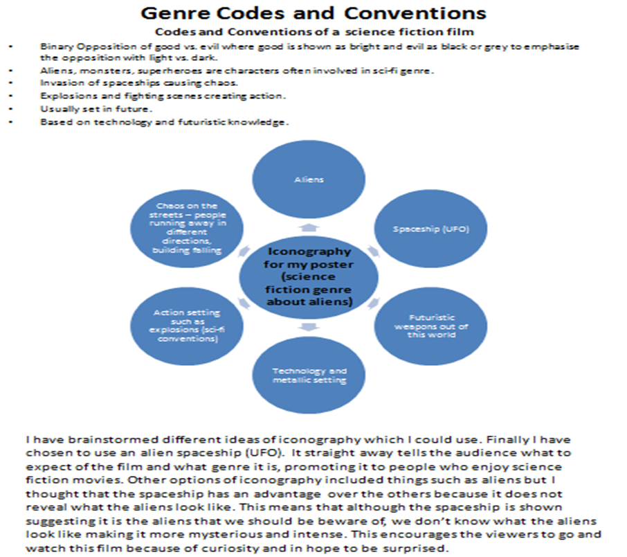 Media Studies Zuzanna: Genre Codes and Conventions