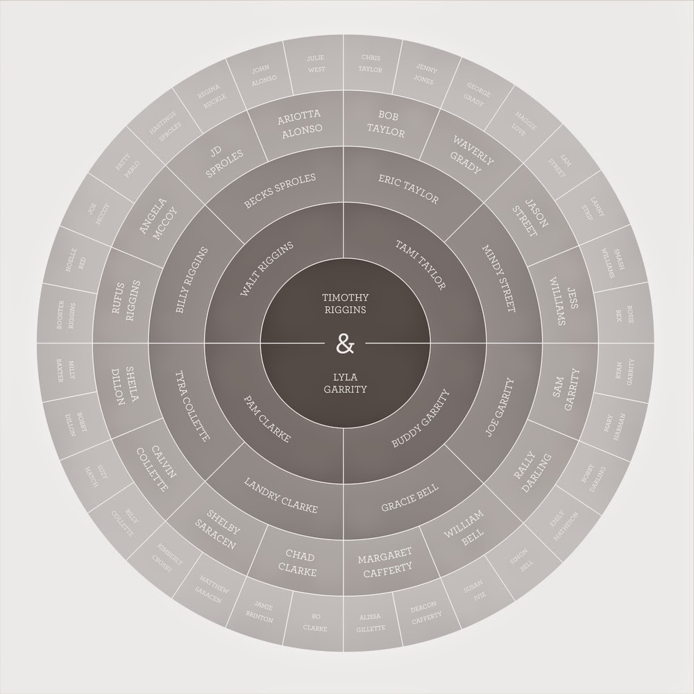 Green & Gardenia: simple & inspiring: Modern Genealogy Charts