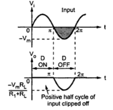 Basic Parallel Clipper with Positive Cliping