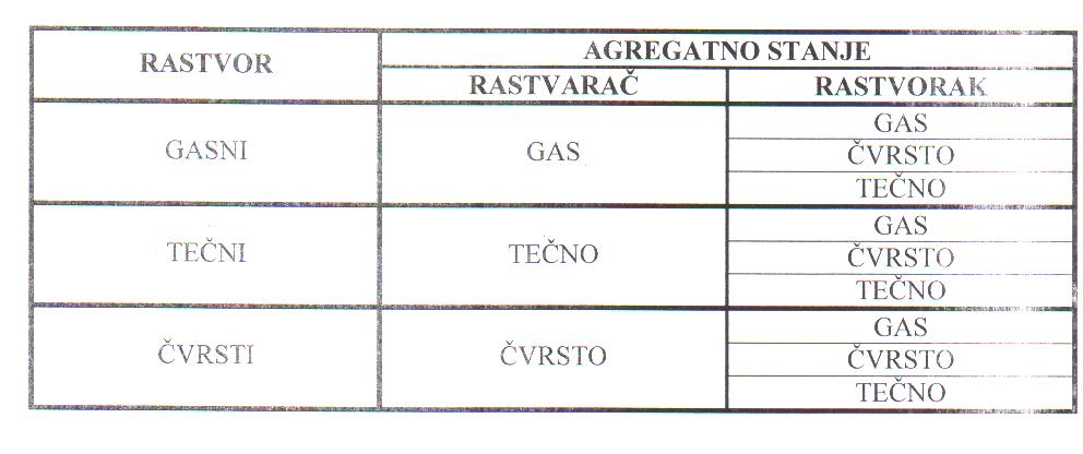 Male farmaceutske muke: Rastvori 1
