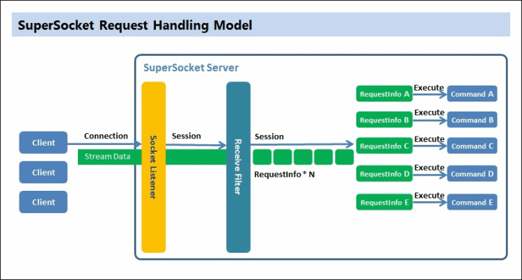 [Dev things here]: How to implement custom binary protocol using ...