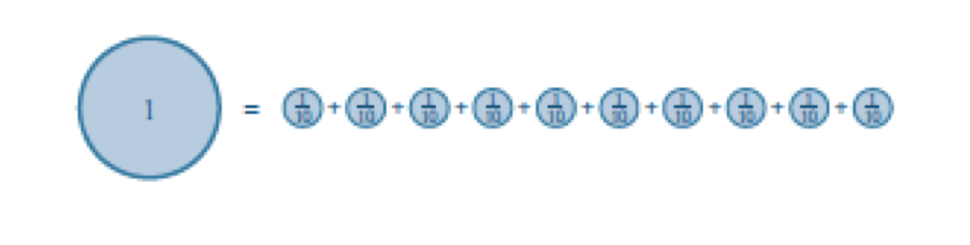 AMSI Schools: Place Value Activities