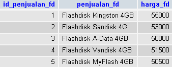 Dhafiq Sagara: SQL Function - Query Menjumlahkan Isi Kolom Numeric | Tutorial: Java PHP C++ HTML ...
