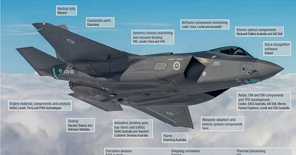 DEFENSE STUDIES: RUAG Australia Deliver 35,000th Component Part for ...