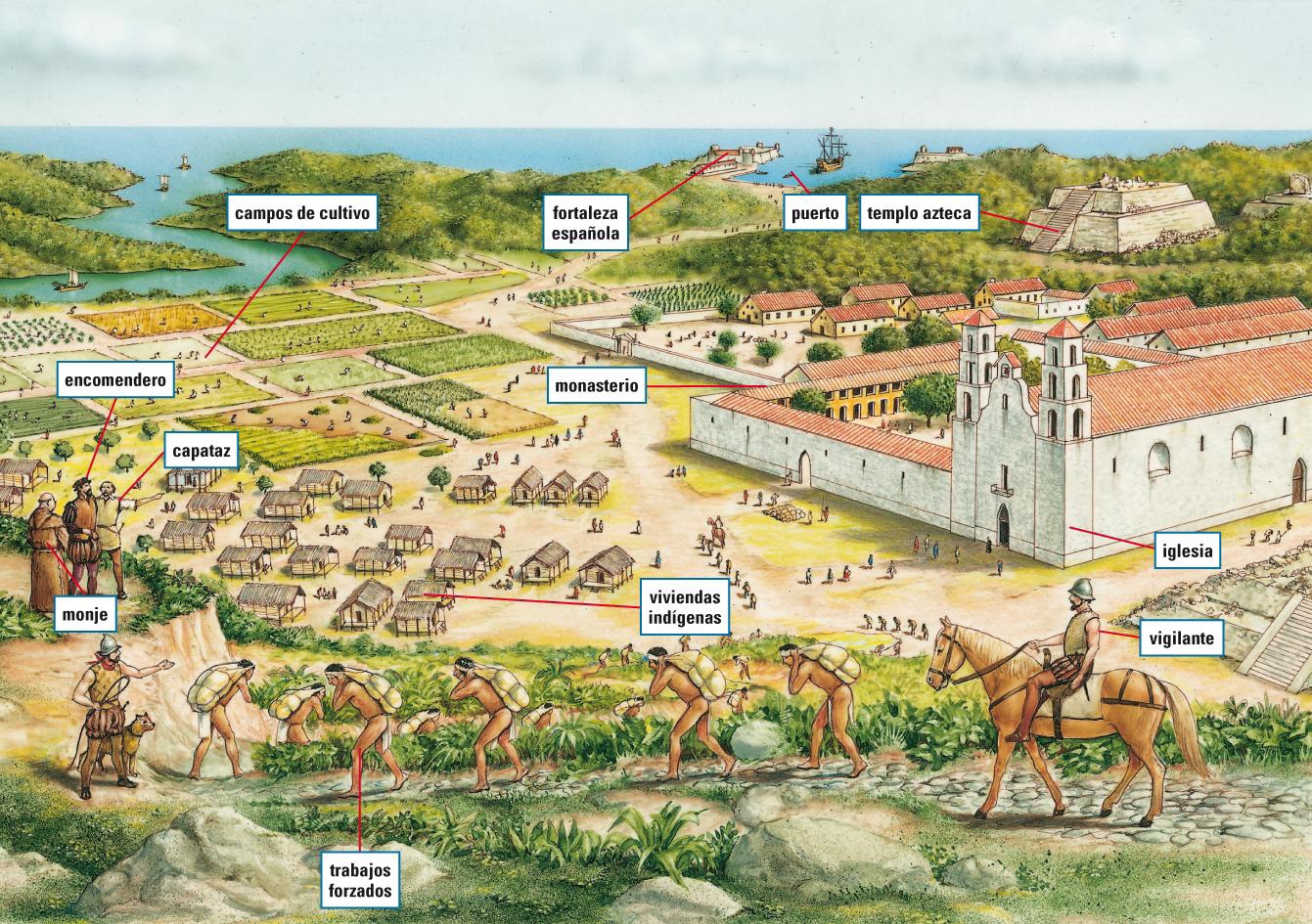 EL CUADERNILLO DE SOCIALES DE 2º: 04. Unidad 04. Taller 05 ...