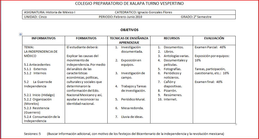 Paola Wisky: P03 Resumen del Programa de Clases.