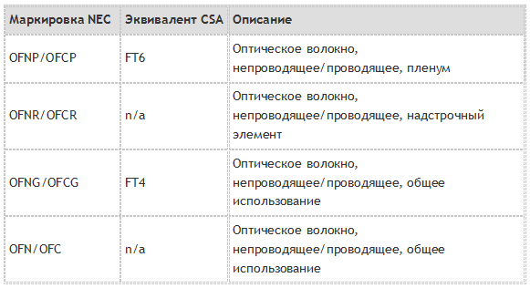 OFNP, OFNR, OFNG: Чем Они Отличаются?