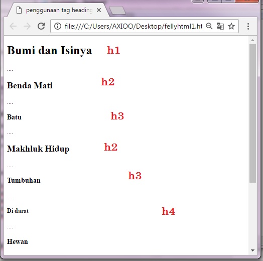 Penulisan Judul Header h1,h2,h3,h4,h5,h6 dalam HTML - Petunjuk Onlene