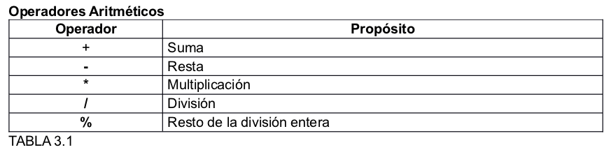 Programación Lenguaje C++ para estudiantes: Operadores, Expresiones y ...