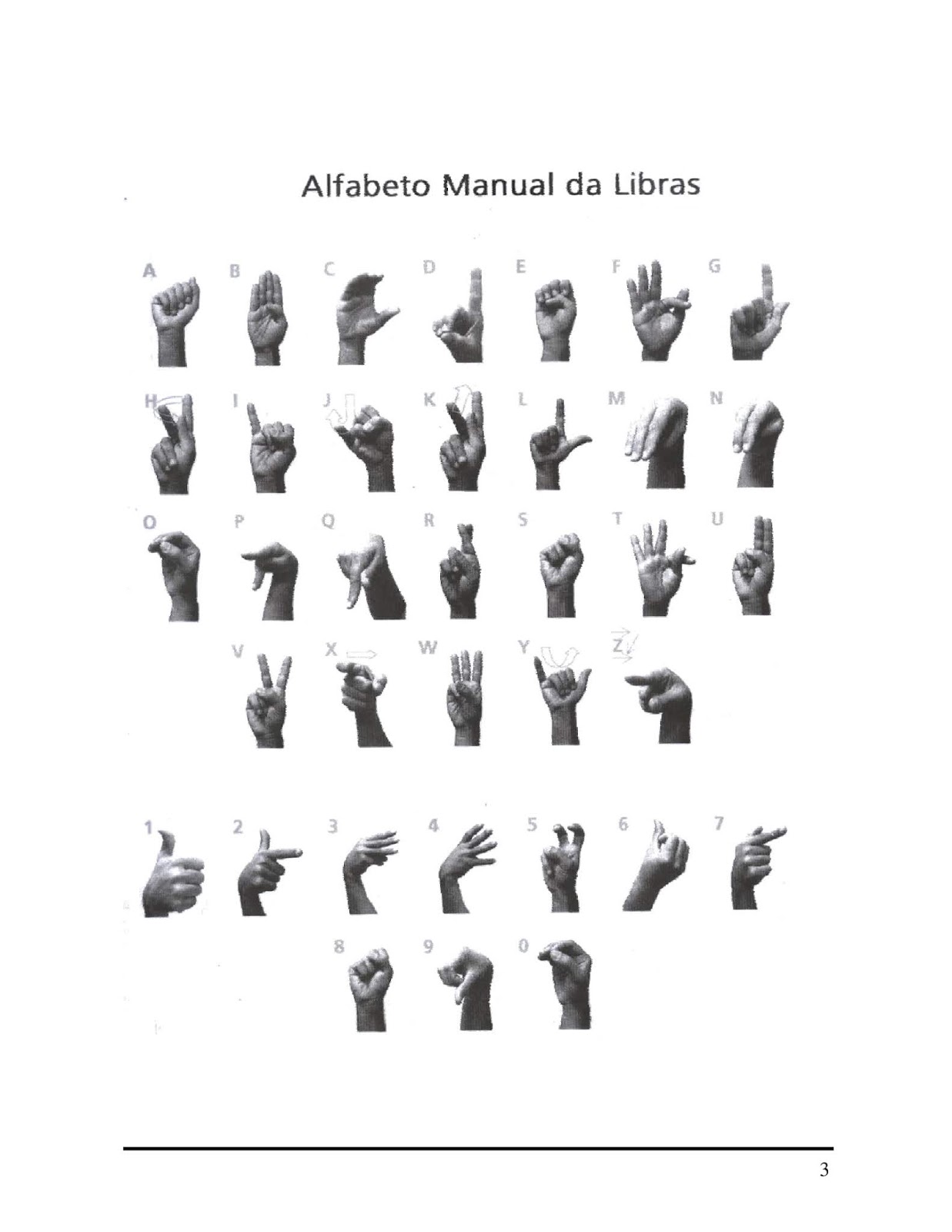 APOSTILA DE LIBRAS BÁSICO.