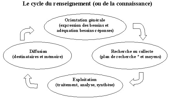 Le Renseignement Humain