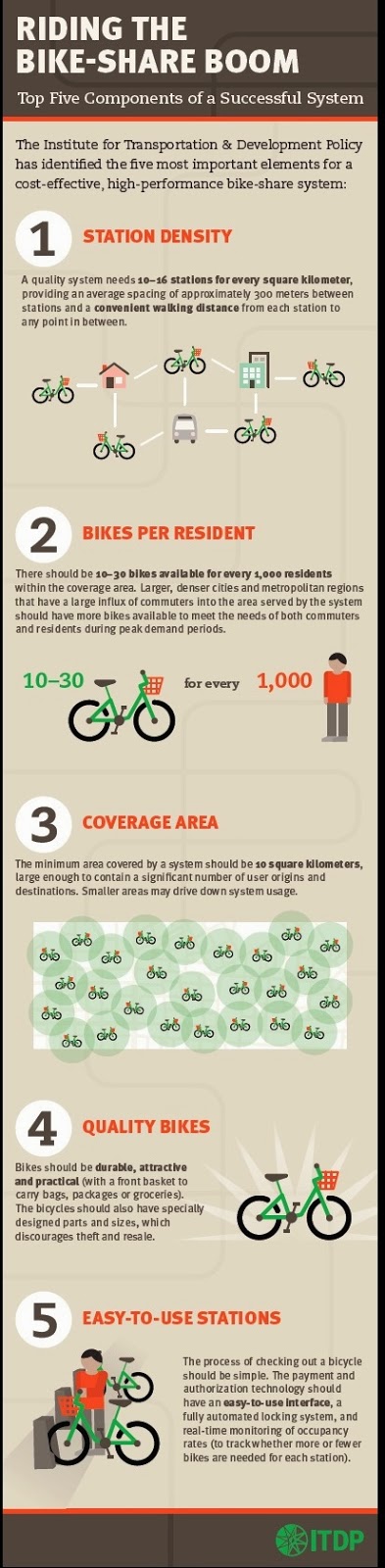 The Bike-sharing Blog: New Bike-Sharing Planning Guide out Today