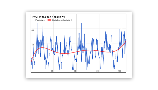 Seberapa Penting Asumsi Data?