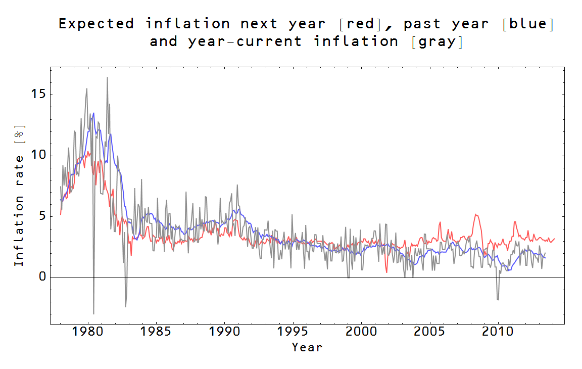 Information Transfer Economics: Inflation predictions are hard ...