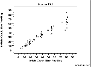 Mason's Map Blog: Scatterplot