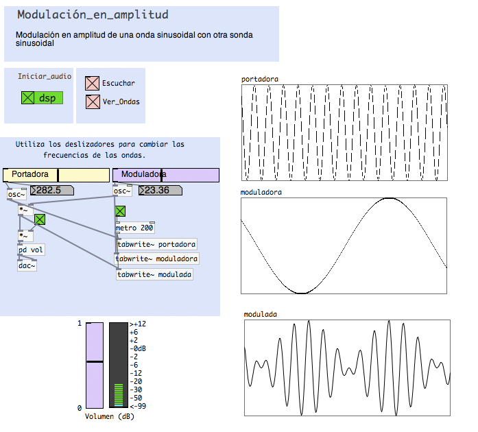 Pure Data en el Aula. Recursos Didácticos.