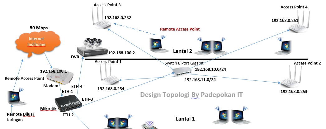 Jaringan Internet Terbaik Di Prambanan - Delinewstv