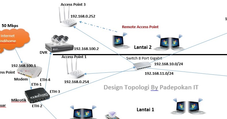 Padepokan IT, Kursus Komputer, Private Komputer, Jasa Komputer, : Cara ...
