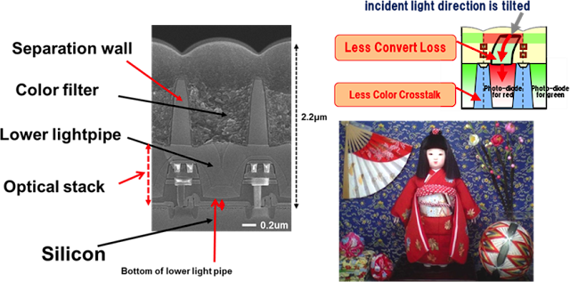 TowerJazz-Panasonic Foundry and Synopsys Offer iPDK for 65nm CIS ...